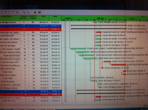 CPM Scheduling -Bakr Group LLC